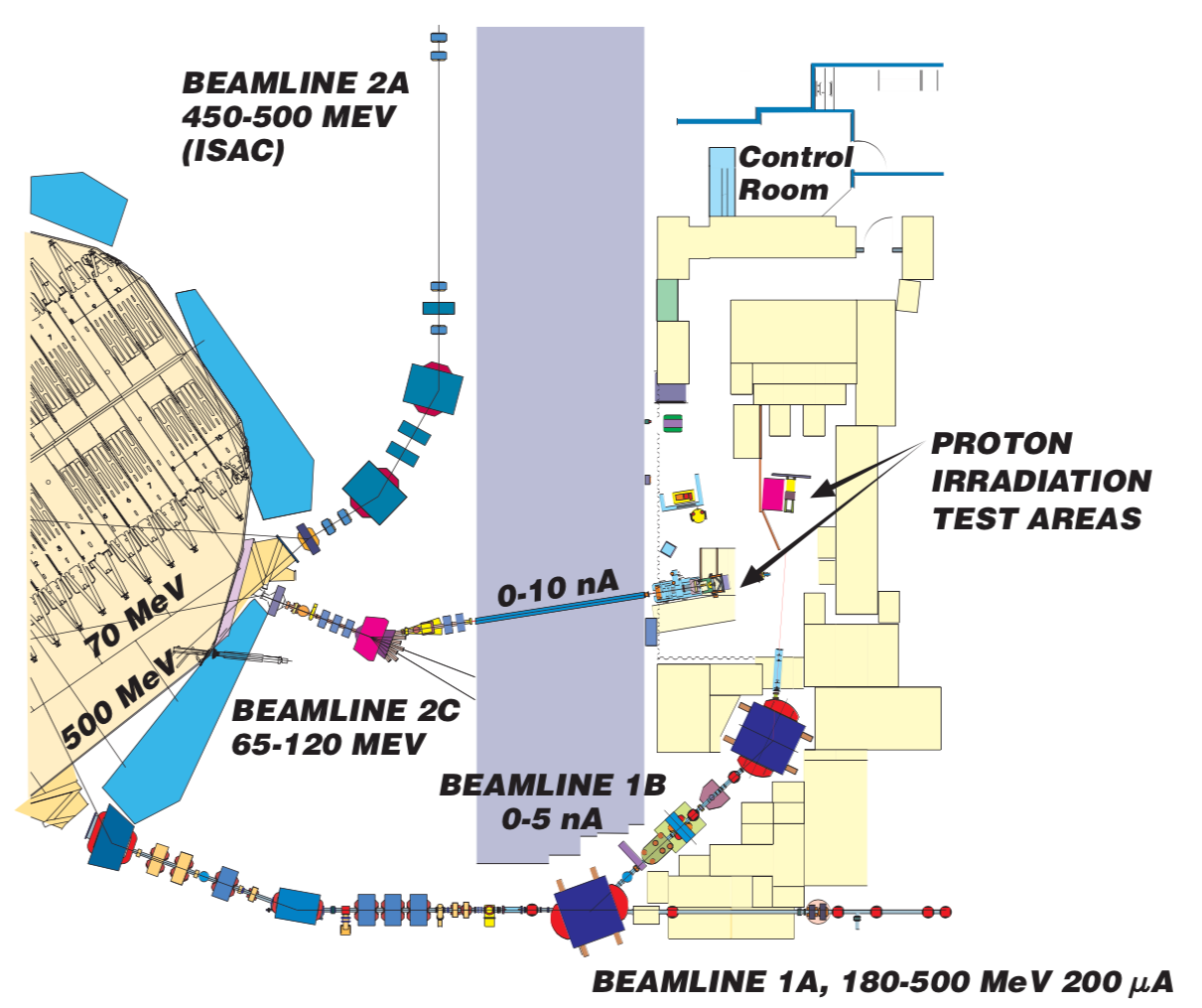 Proton Irradiation Facility (PIF) – TRIUMF